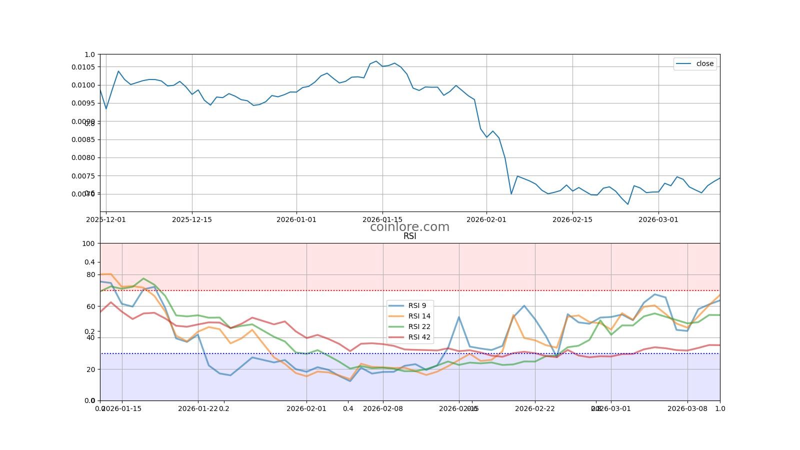 Amateras RSI indicator