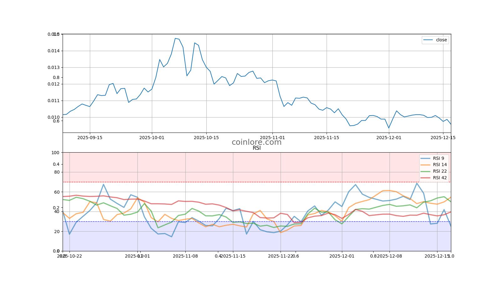 Amateras RSI indicator