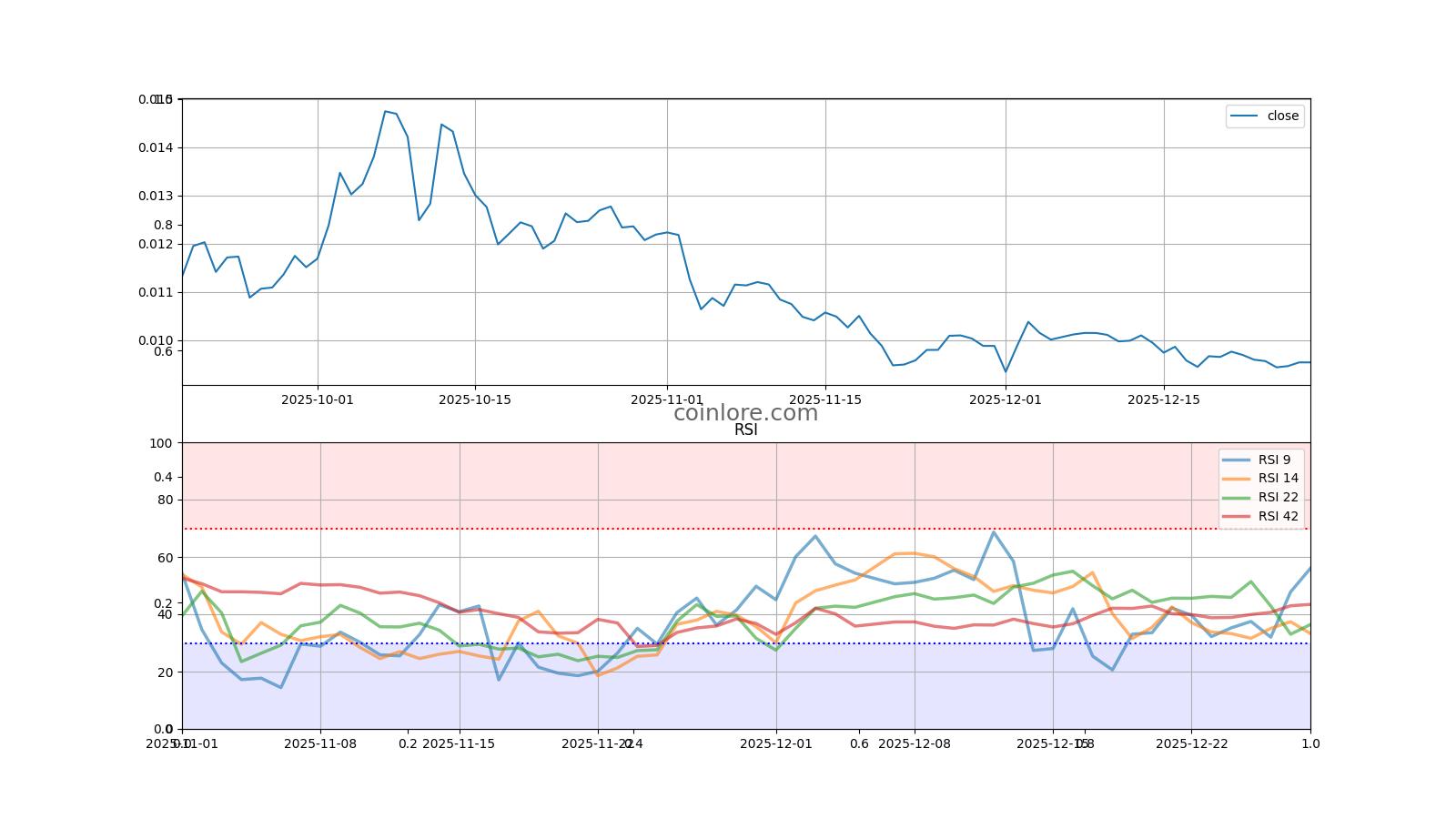 Amateras RSI indicator