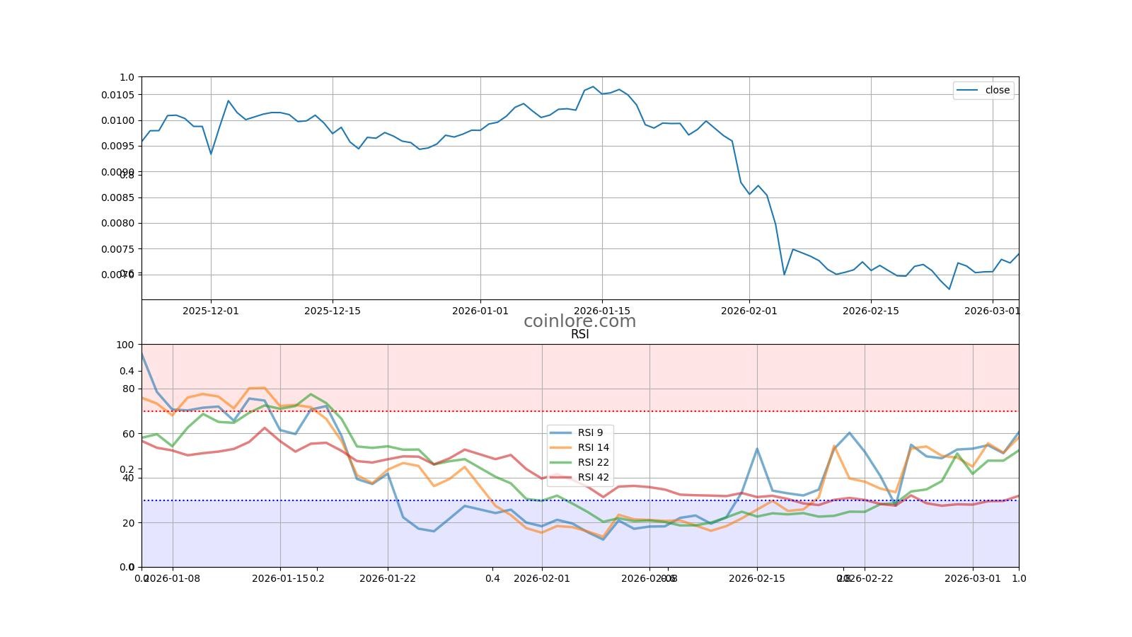 Amateras RSI indicator