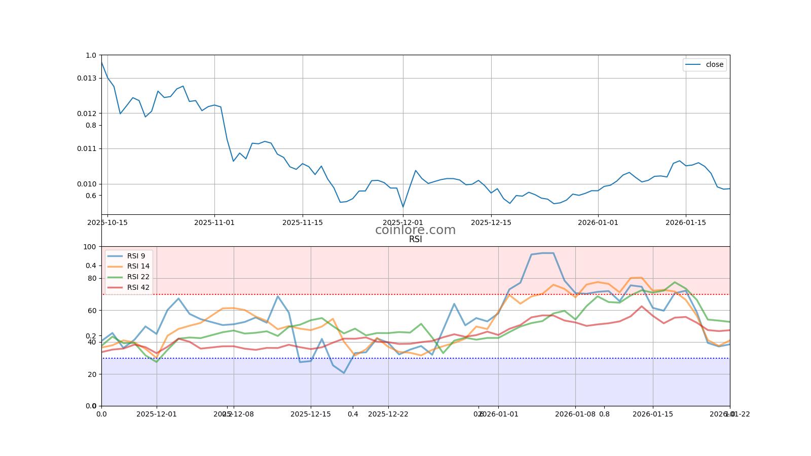 Amateras RSI indicator