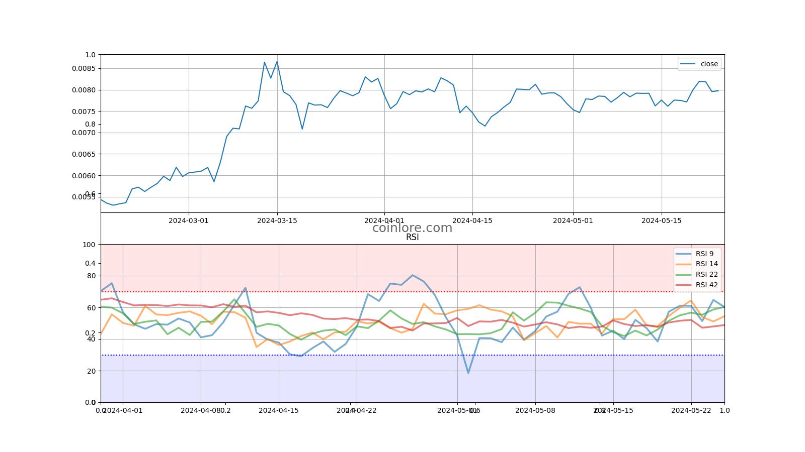 Amateras RSI indicator