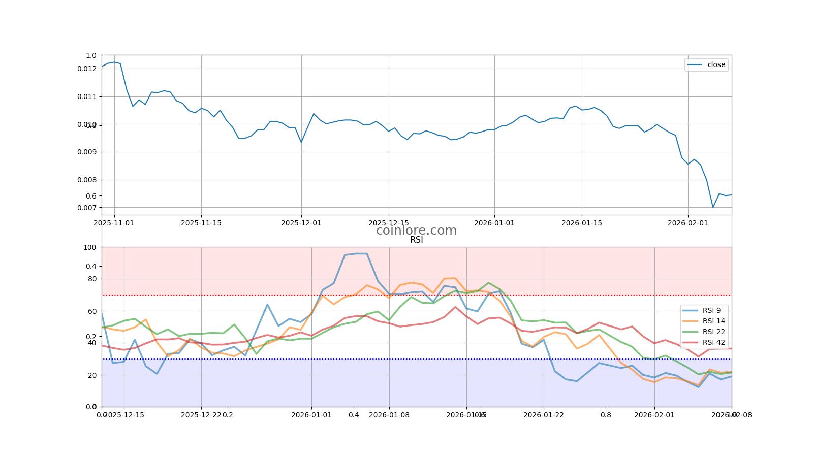 Amateras RSI indicator