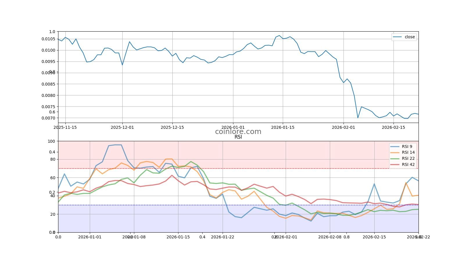 Amateras RSI indicator