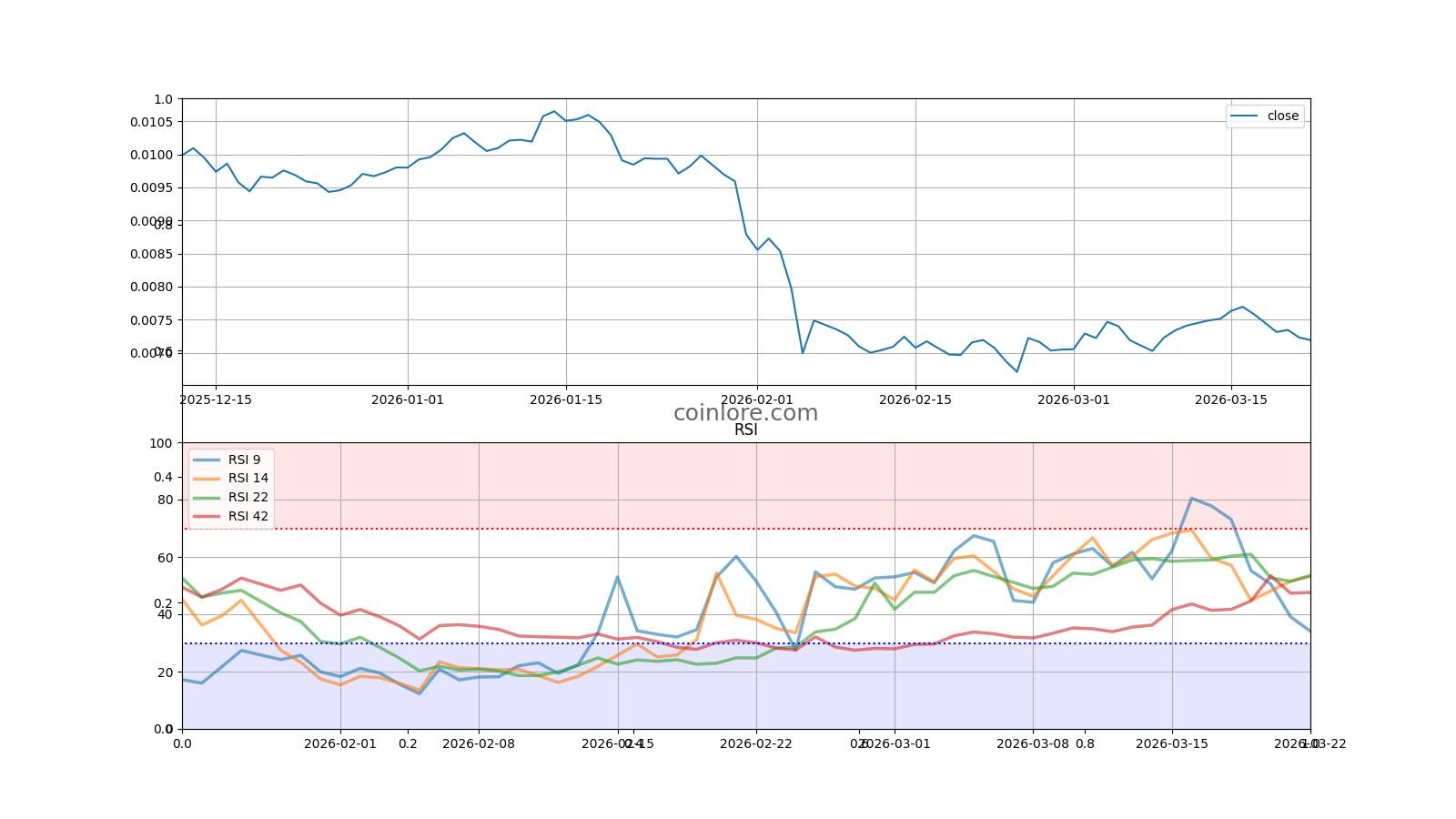 Amateras RSI indicator