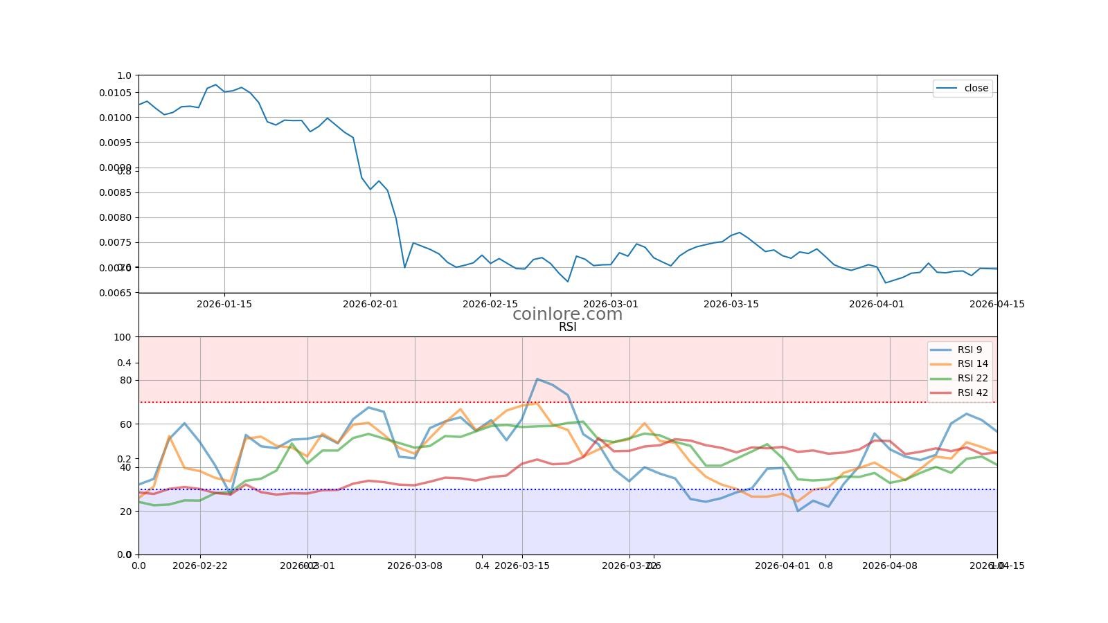 Amateras RSI indicator