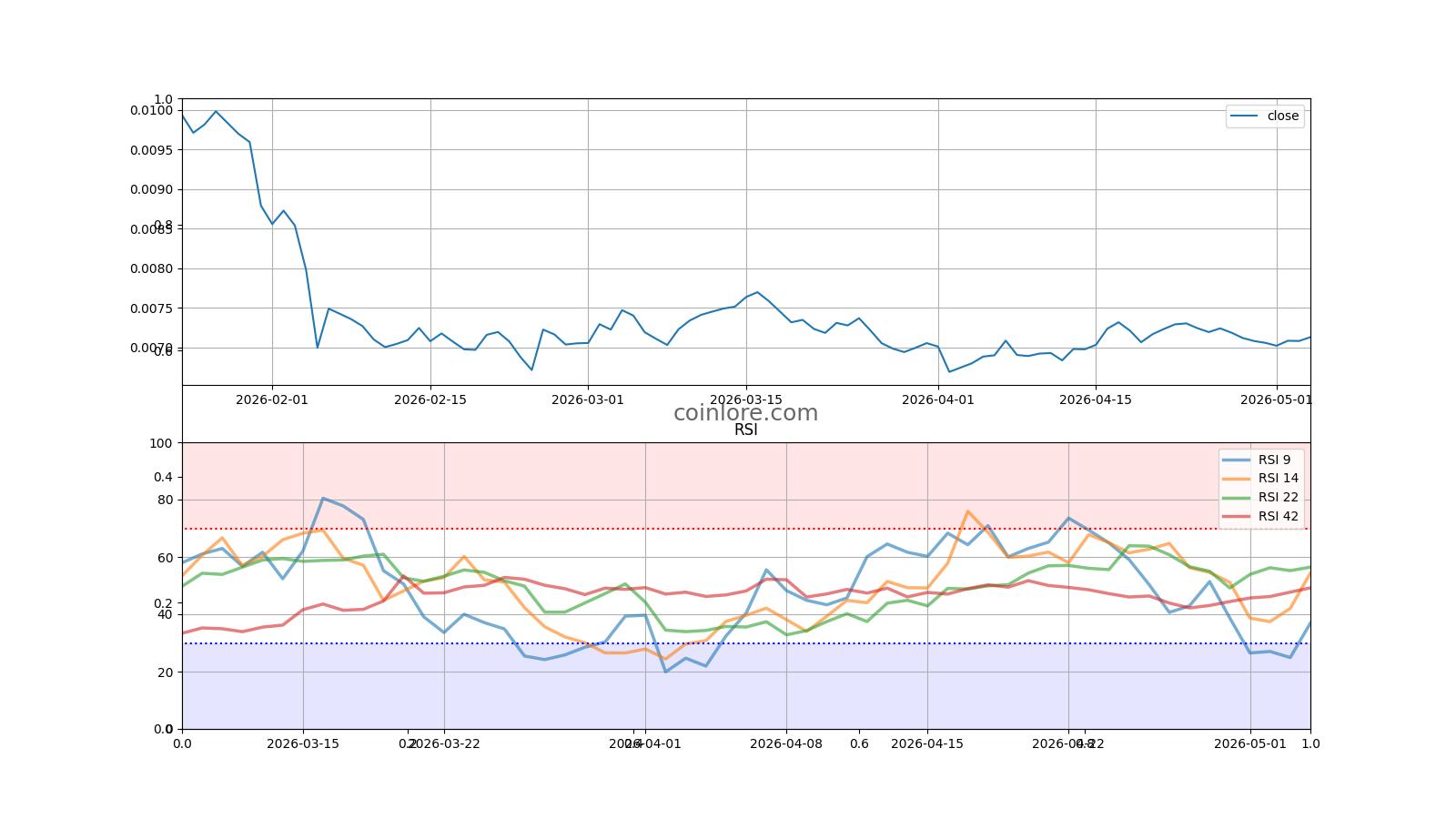 Amateras RSI indicator