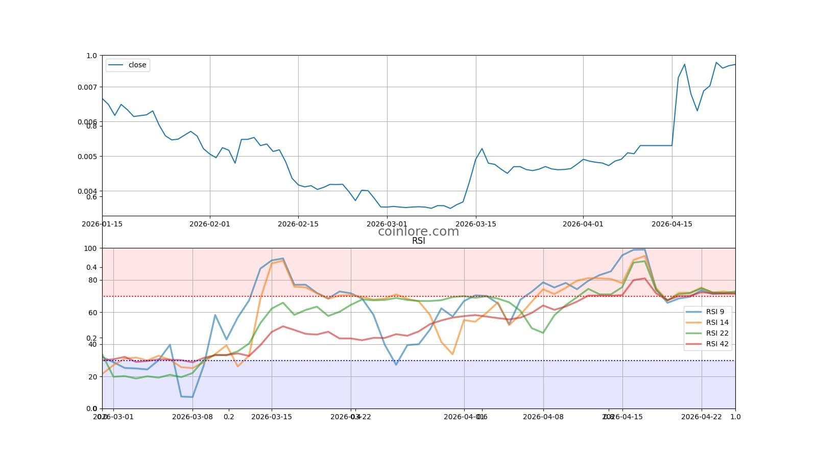 AMATERASU OMIKAMI RSI indicator