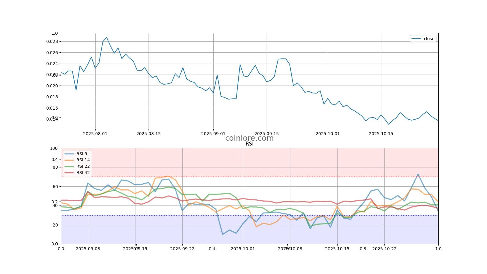 AMATERASU OMIKAMI RSI indicator