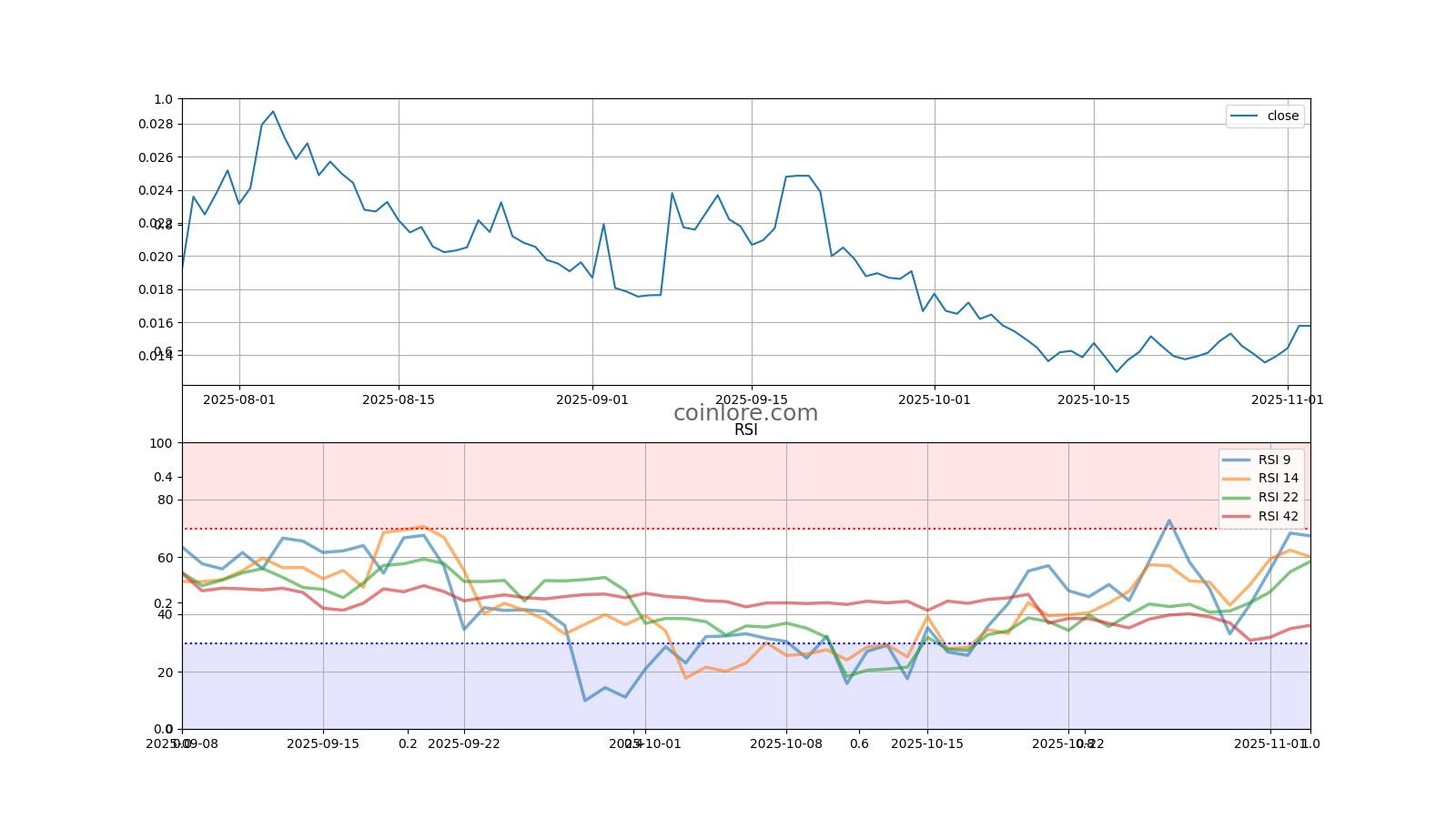 AMATERASU OMIKAMI RSI indicator
