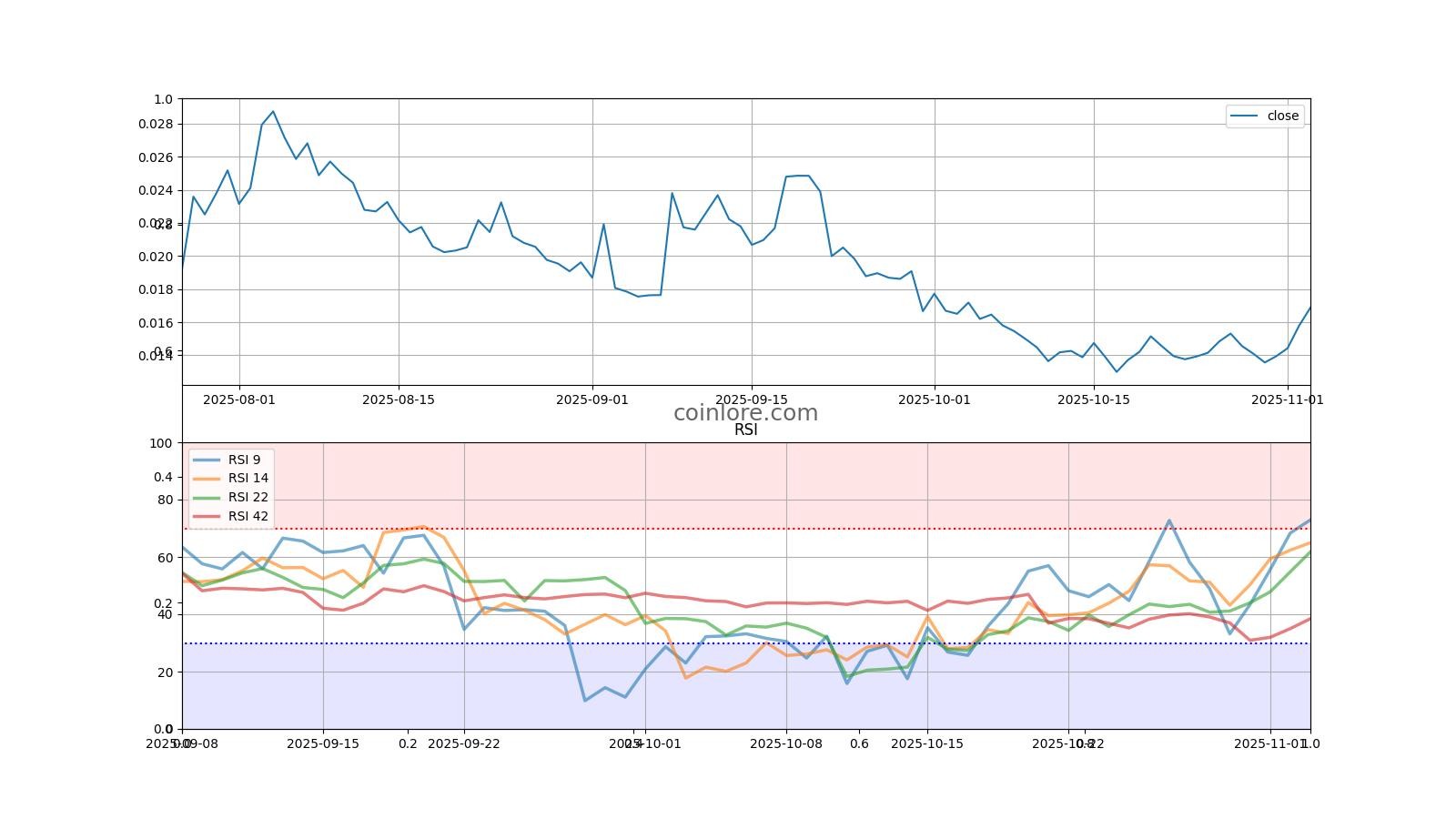 AMATERASU OMIKAMI RSI indicator