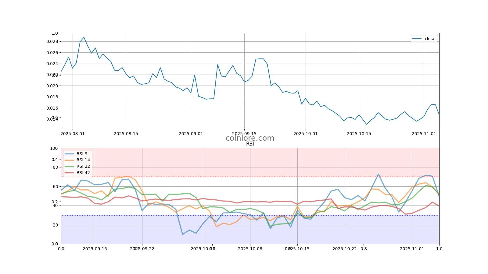 AMATERASU OMIKAMI RSI indicator