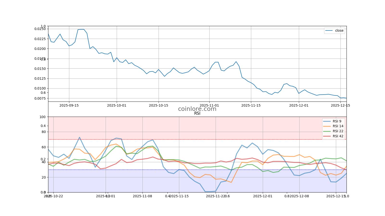AMATERASU OMIKAMI RSI indicator
