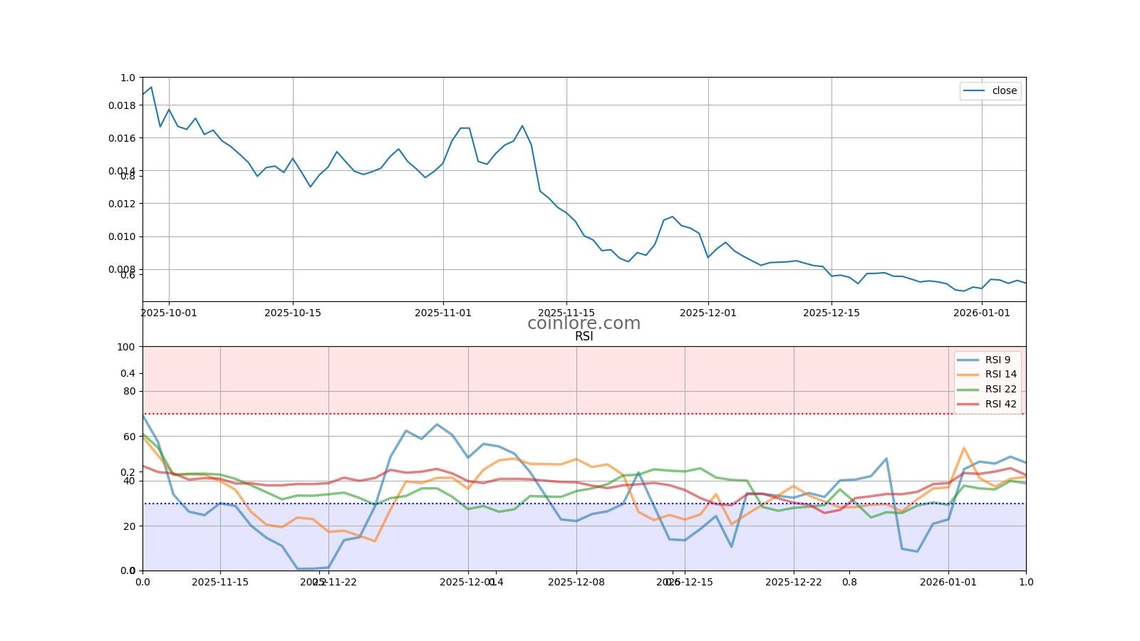AMATERASU OMIKAMI RSI indicator