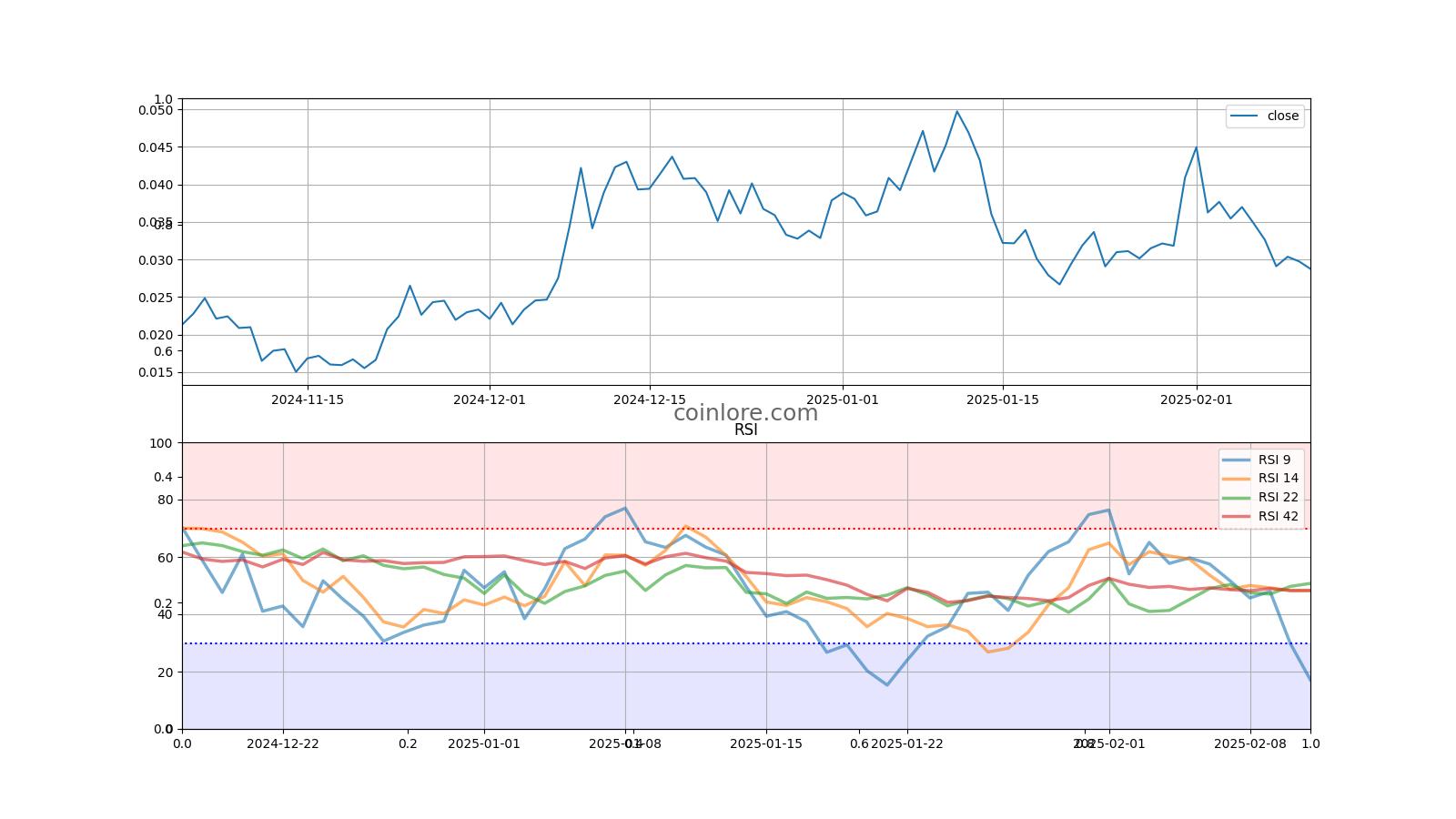 AMATERASU OMIKAMI RSI indicator