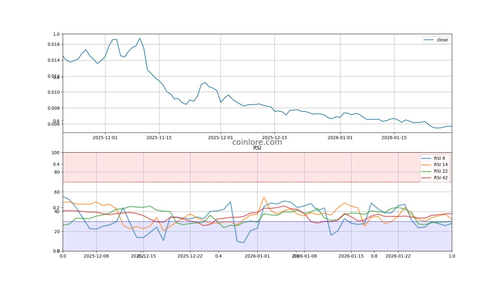 AMATERASU OMIKAMI RSI indicator