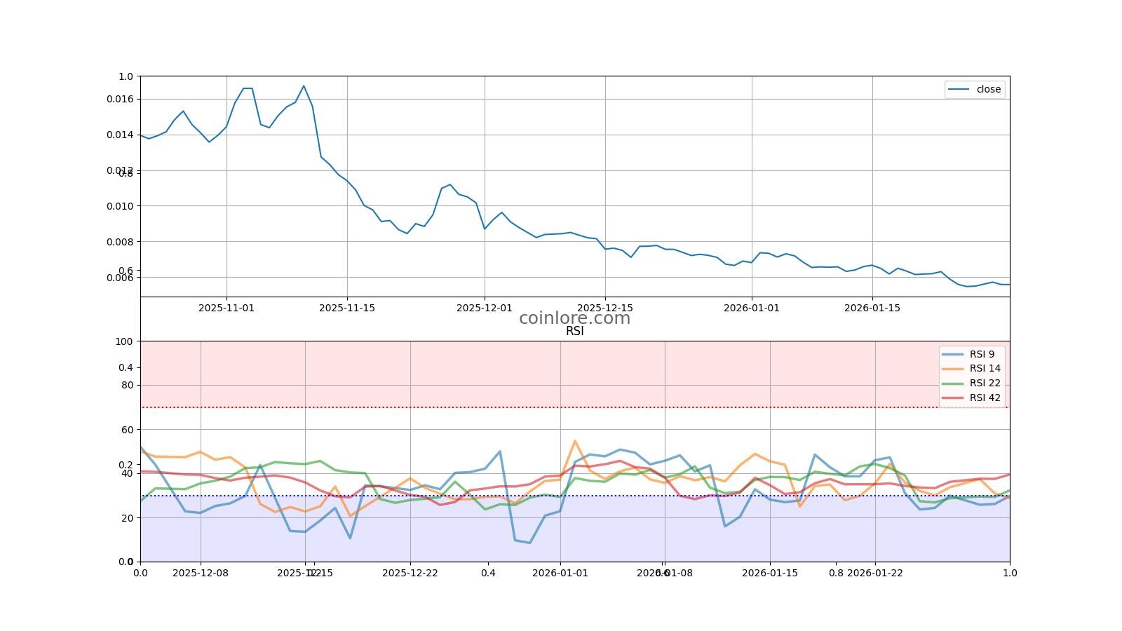 AMATERASU OMIKAMI RSI indicator
