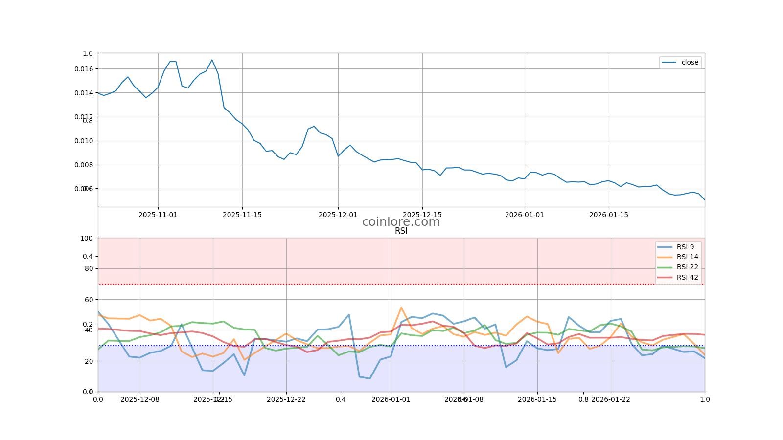 AMATERASU OMIKAMI RSI indicator