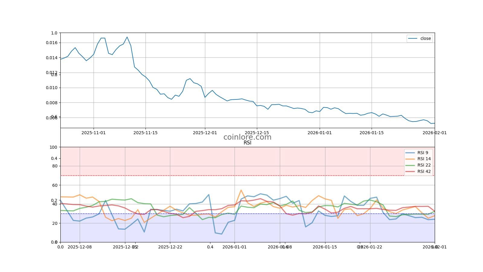 AMATERASU OMIKAMI RSI indicator