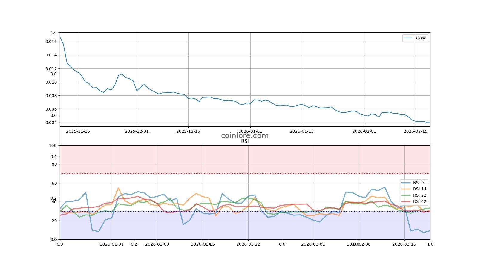 AMATERASU OMIKAMI RSI indicator