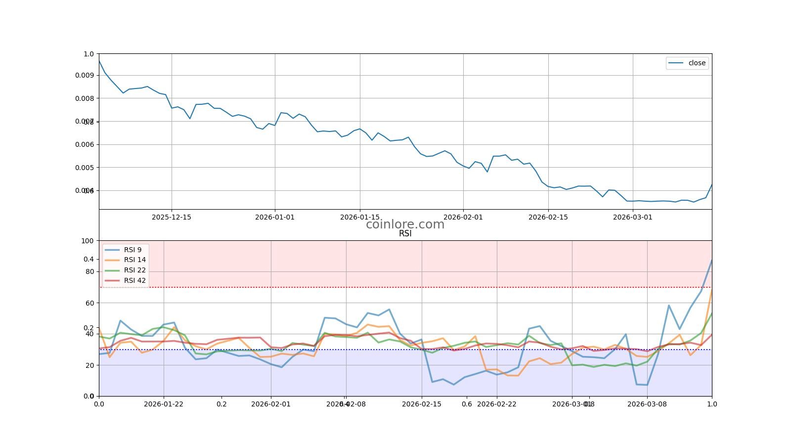 AMATERASU OMIKAMI RSI indicator