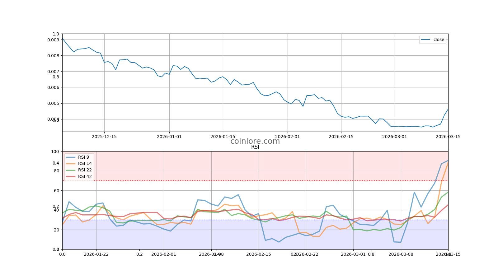AMATERASU OMIKAMI RSI indicator