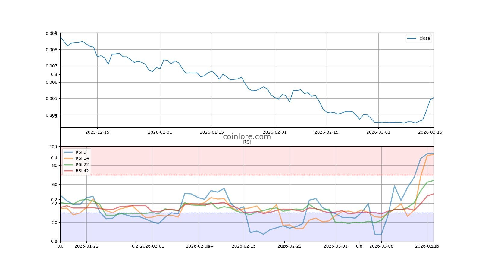 AMATERASU OMIKAMI RSI indicator
