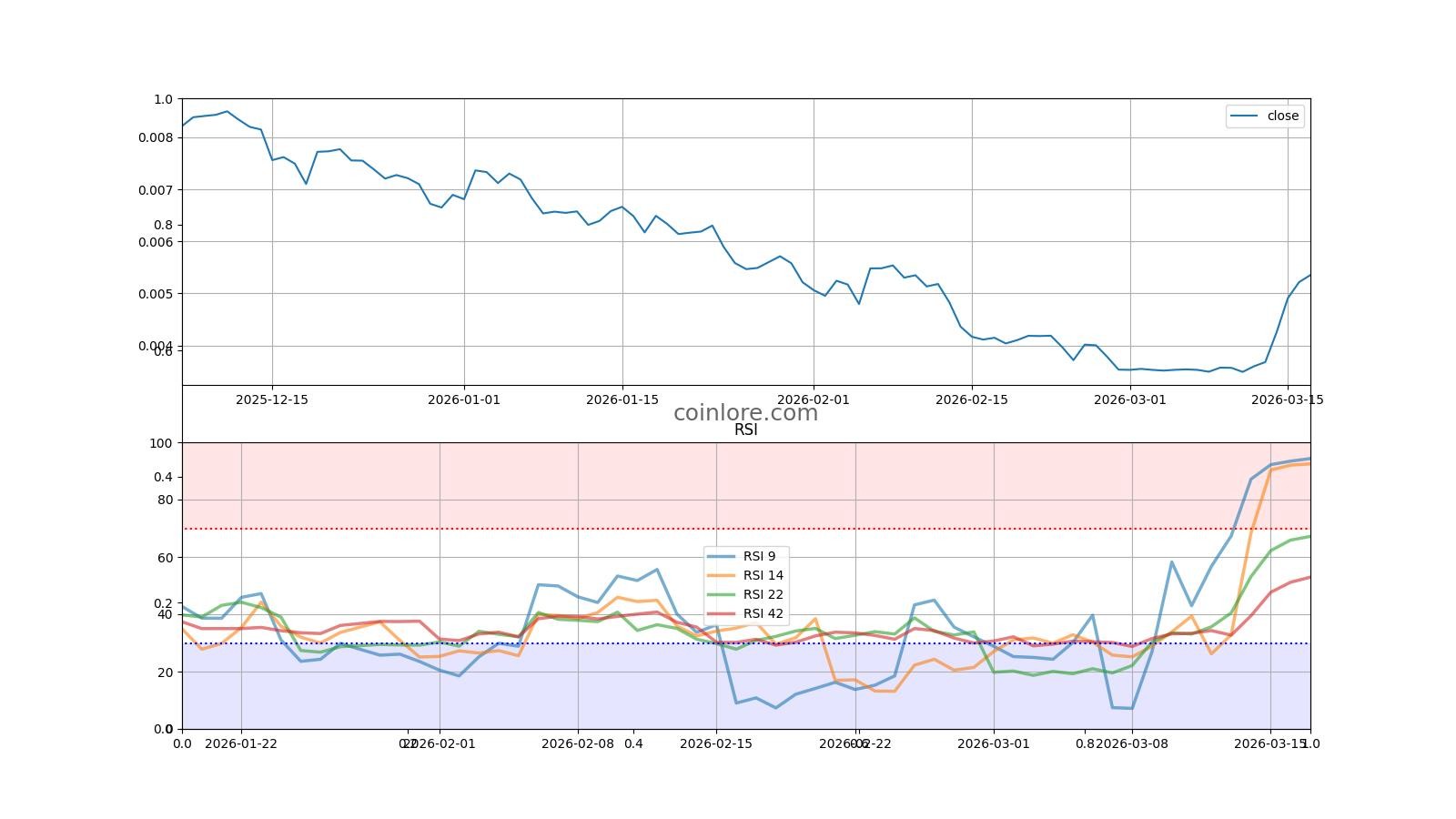 AMATERASU OMIKAMI RSI indicator