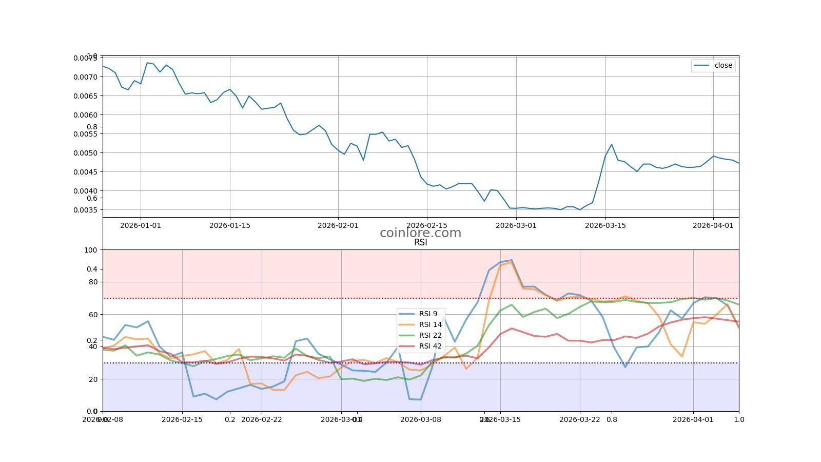 AMATERASU OMIKAMI RSI indicator