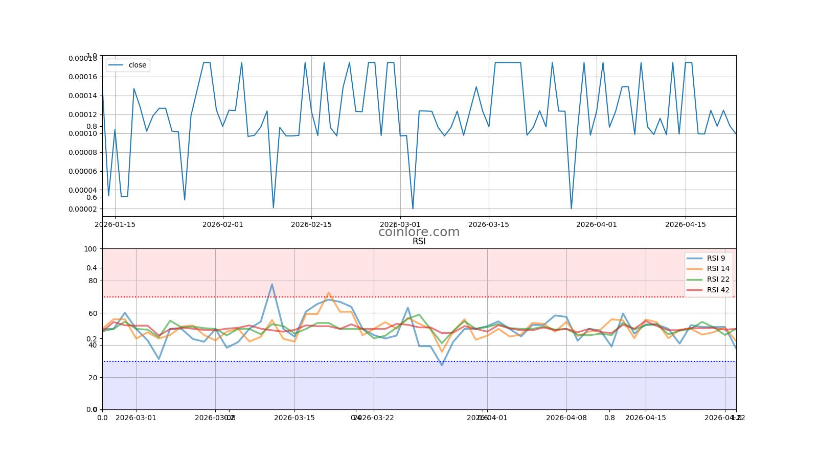 AmazonasCoin RSI indicator