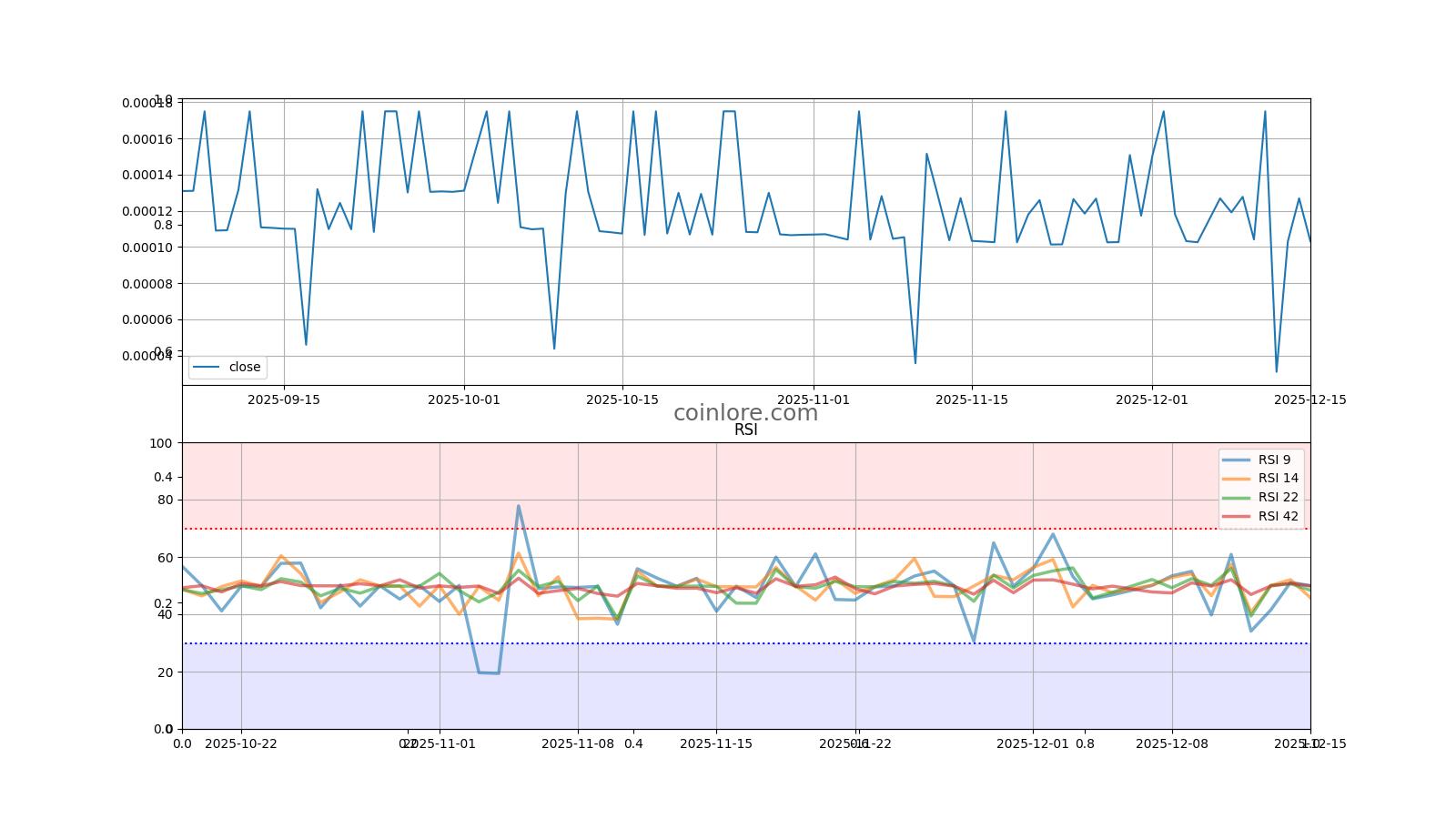 AmazonasCoin RSI indicator