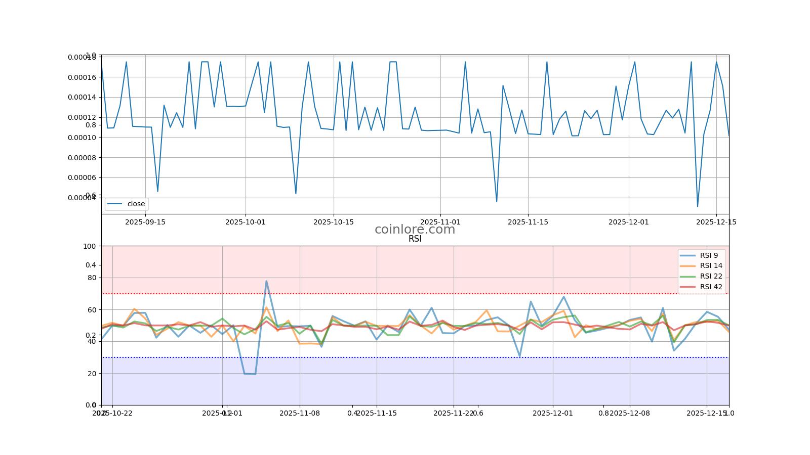 AmazonasCoin RSI indicator