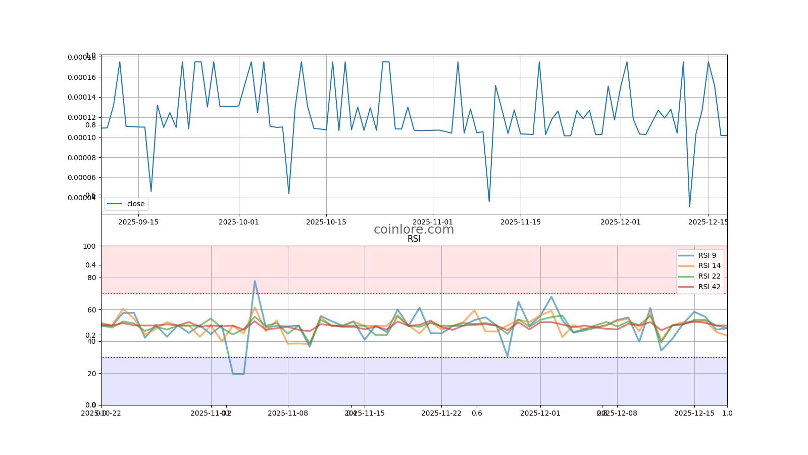 AmazonasCoin RSI indicator