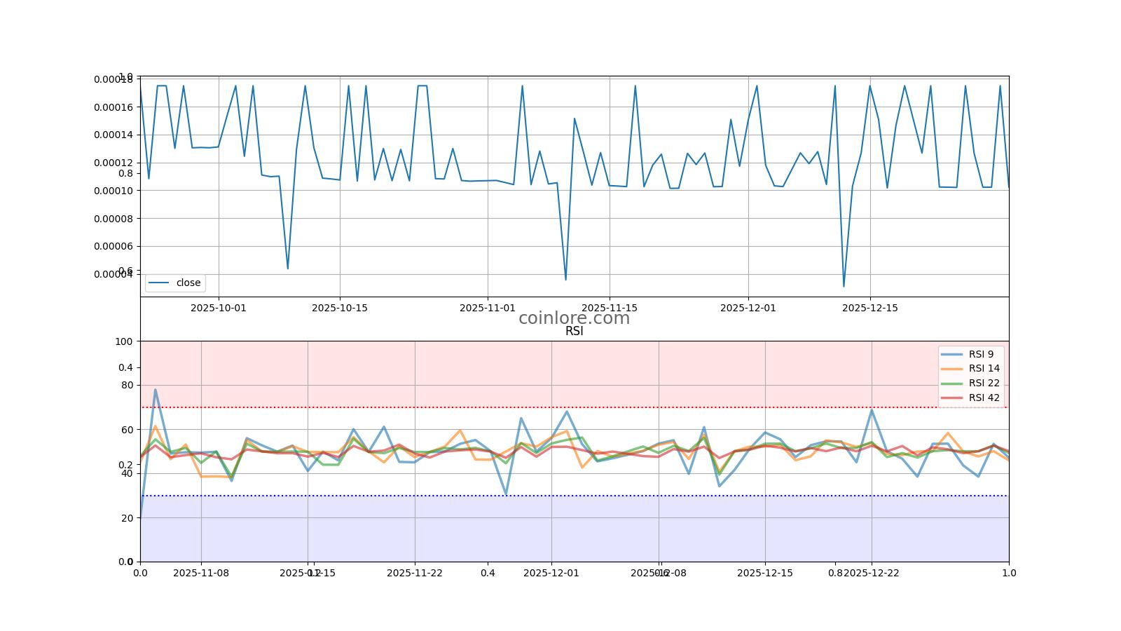 AmazonasCoin RSI indicator