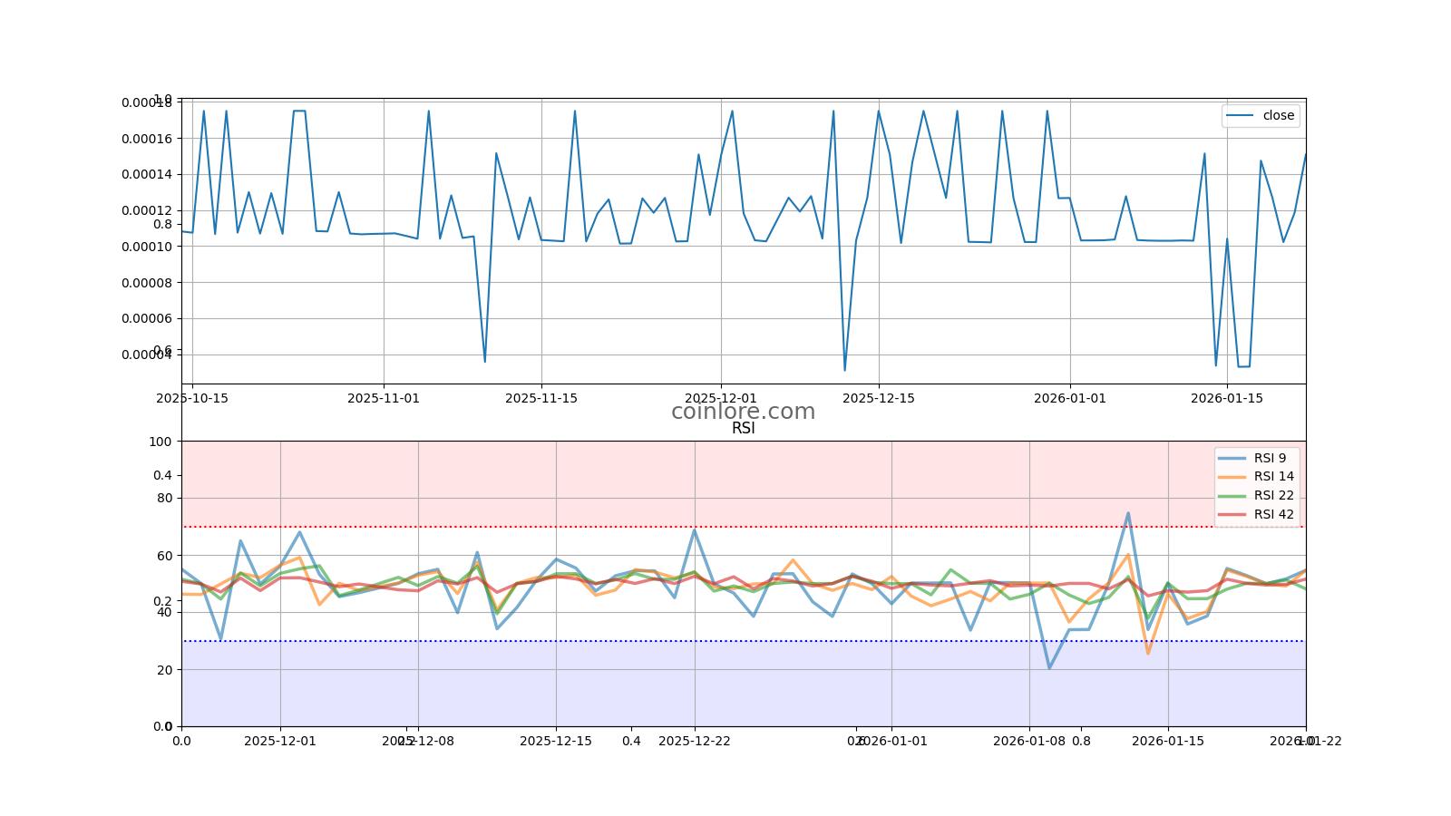 AmazonasCoin RSI indicator