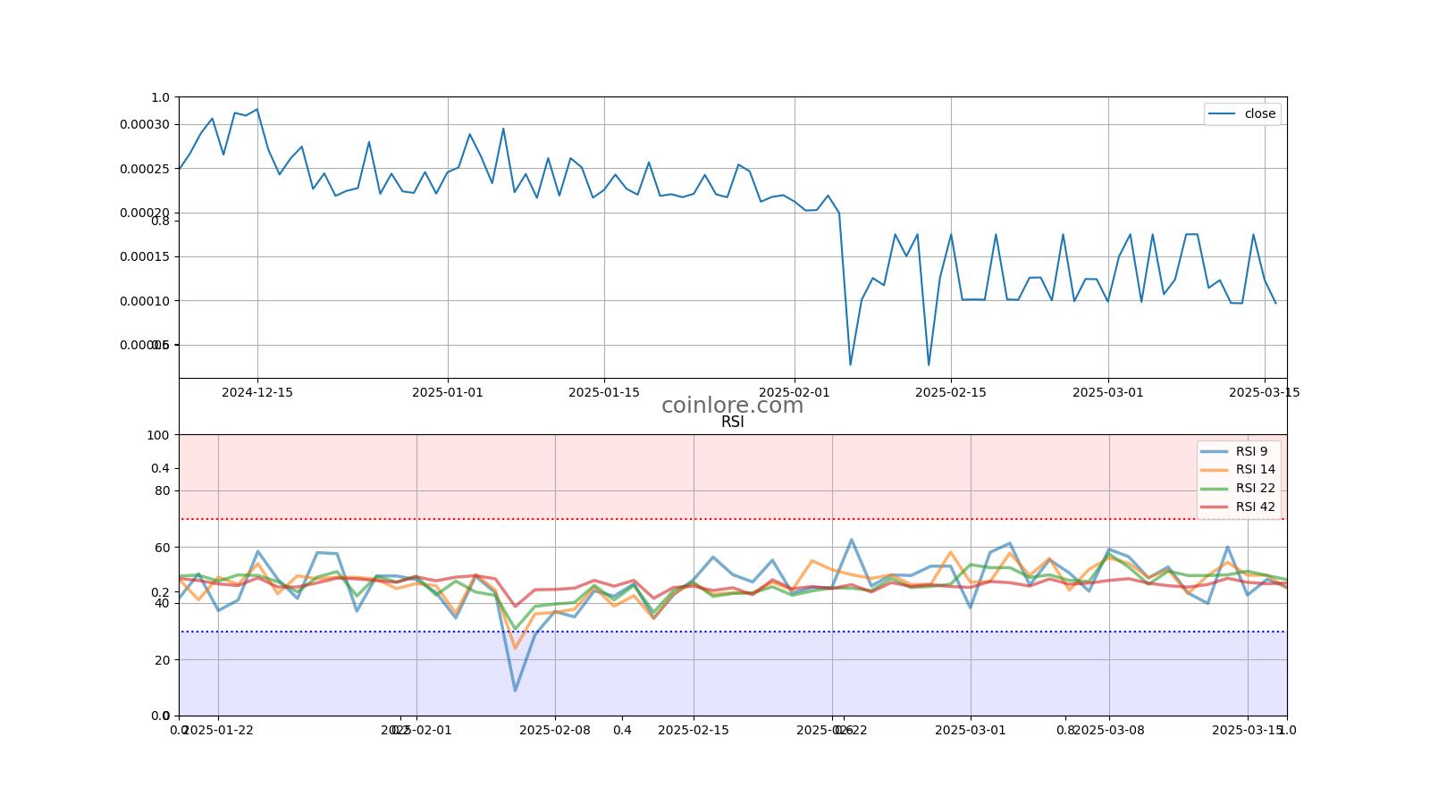 AmazonasCoin RSI indicator
