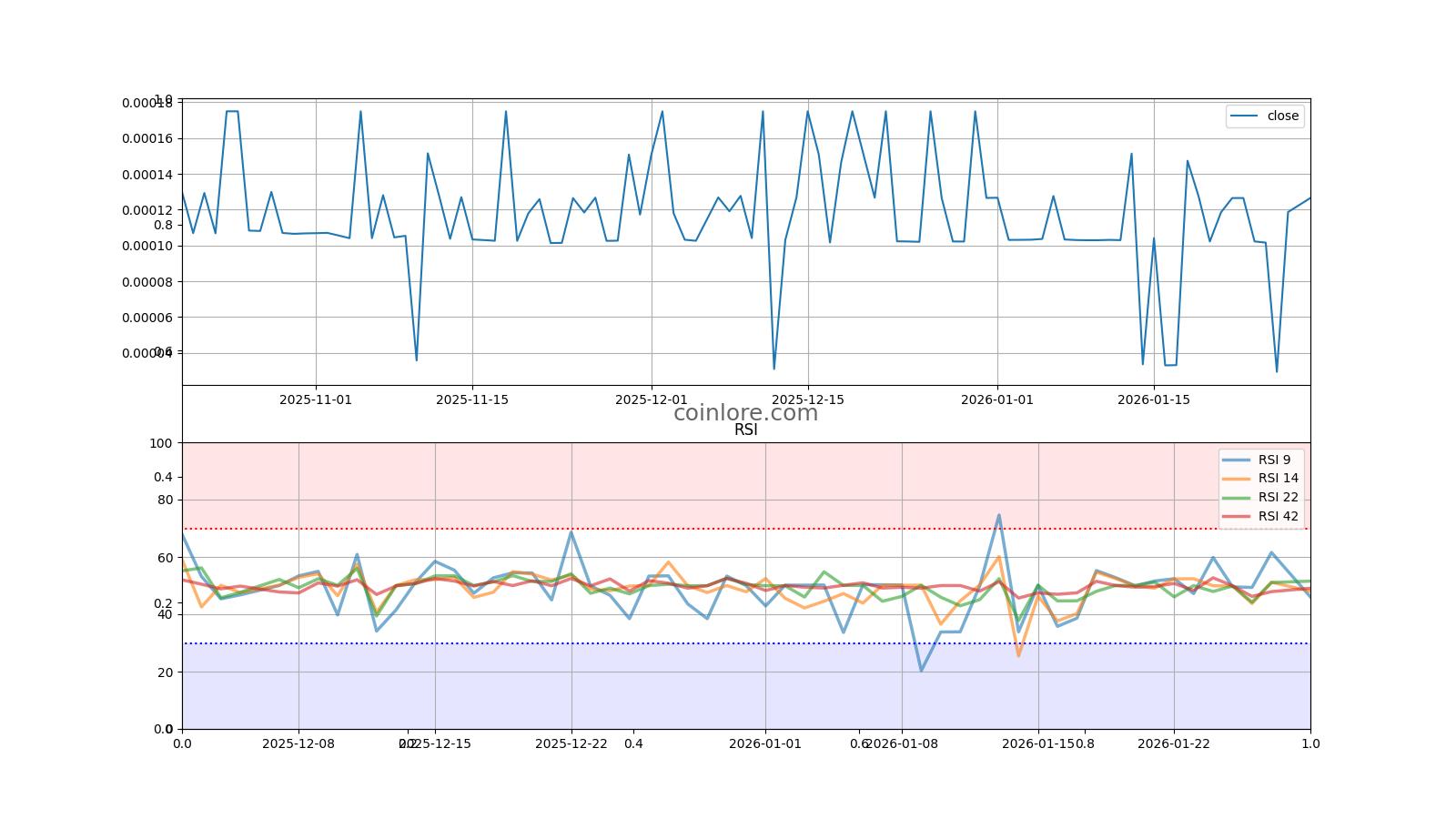 AmazonasCoin RSI indicator