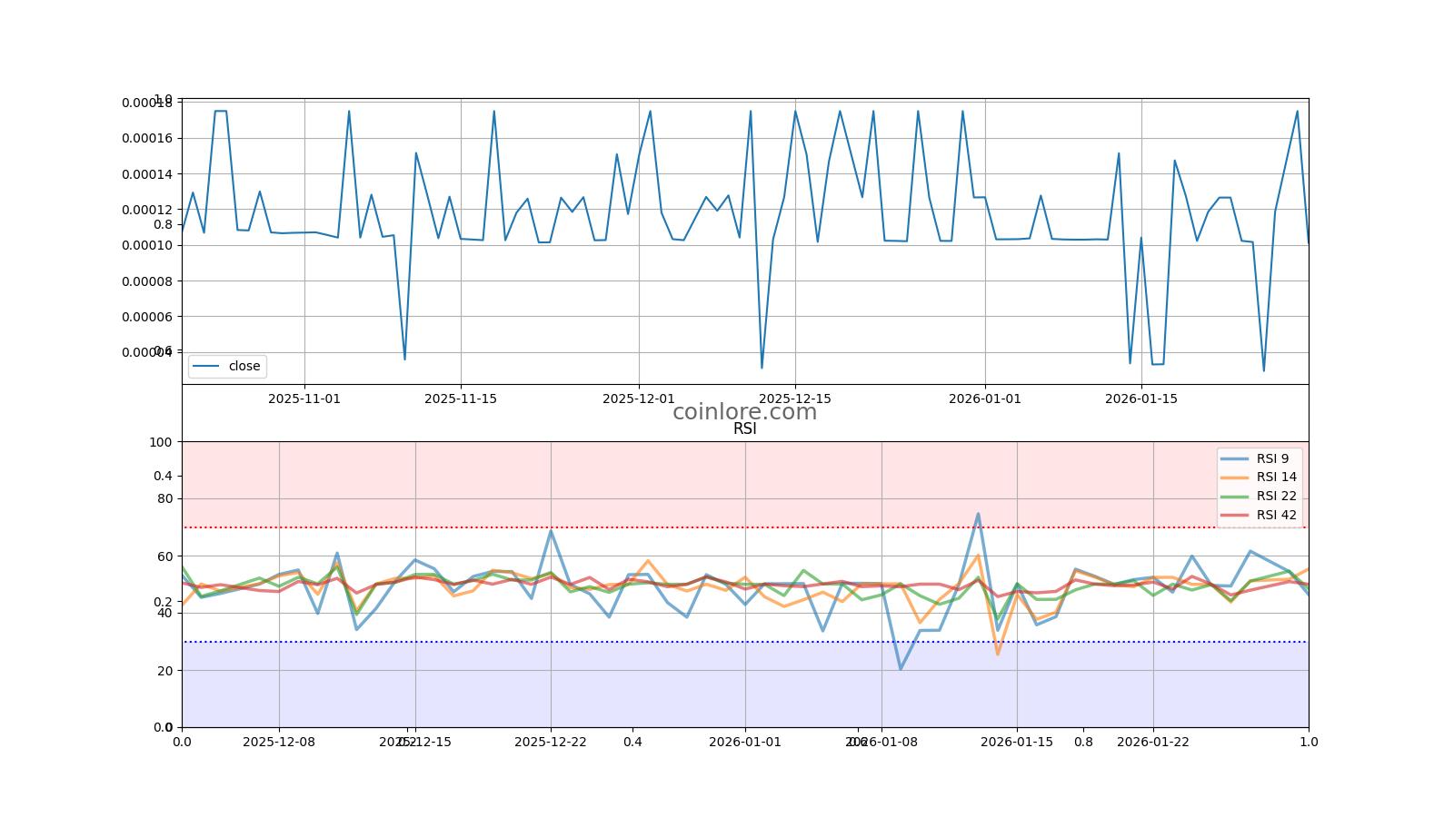 AmazonaCoin RSI indicator