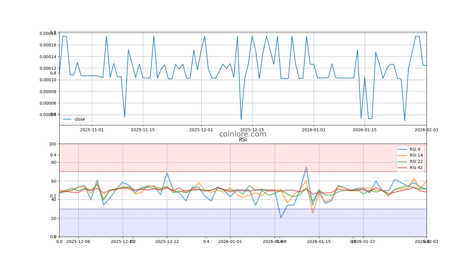 AmazonasCoin RSI indicator