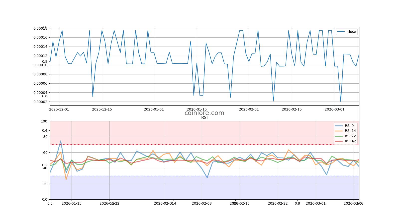 AmazonasCoin RSI indicator