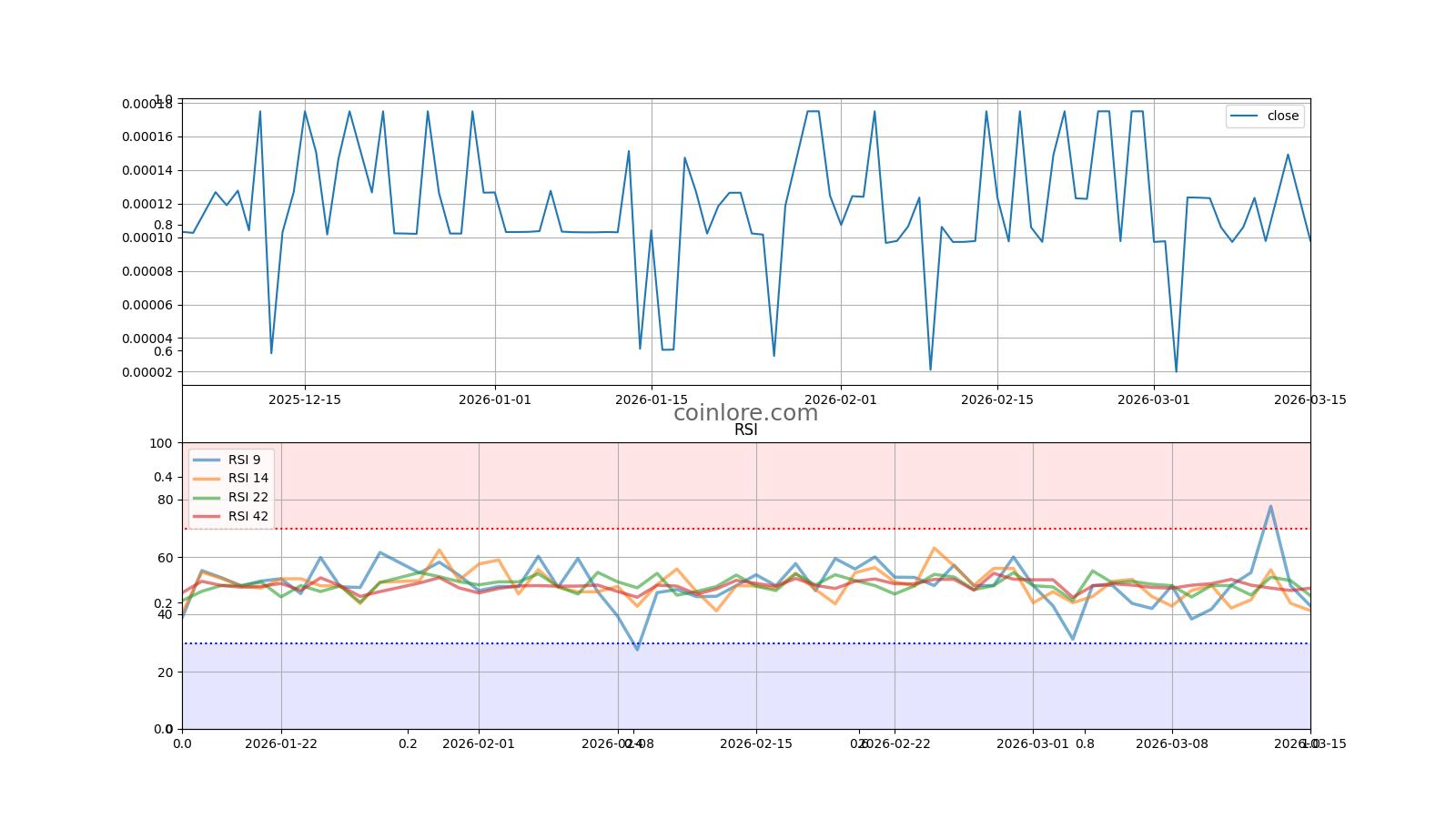 AmazonasCoin RSI indicator