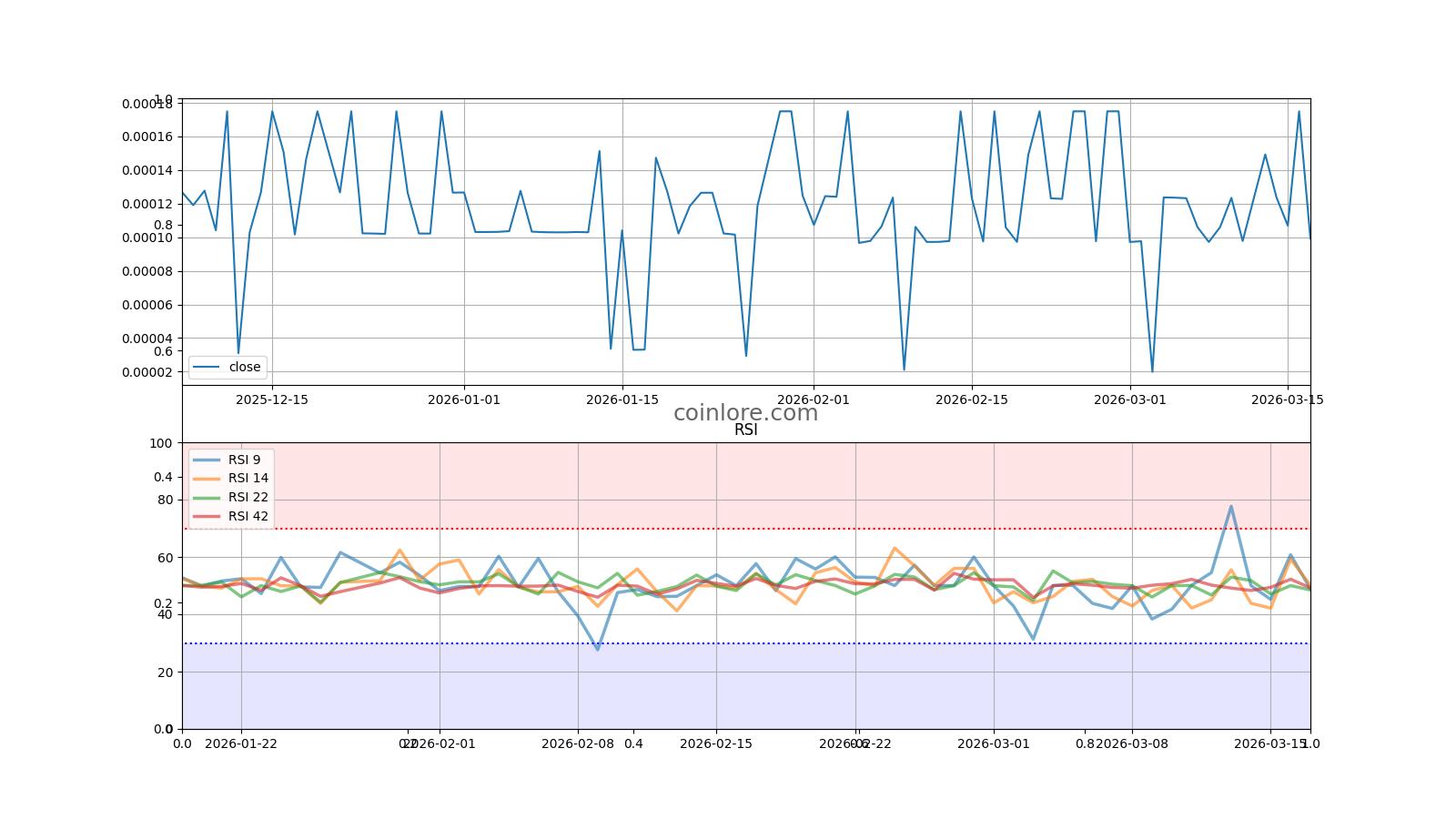 AmazonasCoin RSI indicator