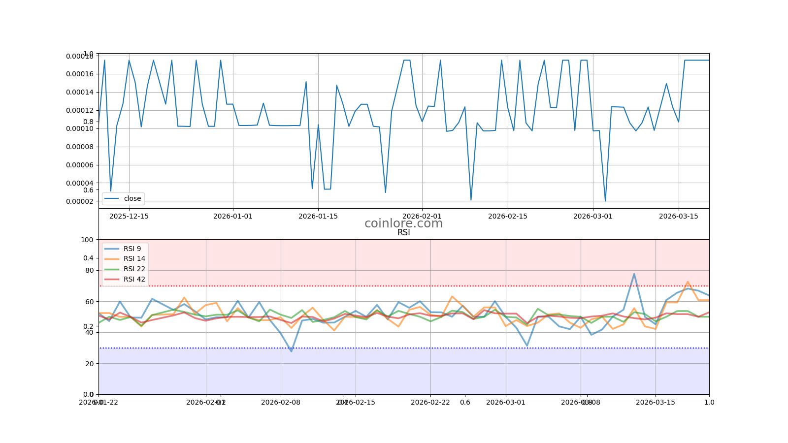 AmazonasCoin RSI indicator