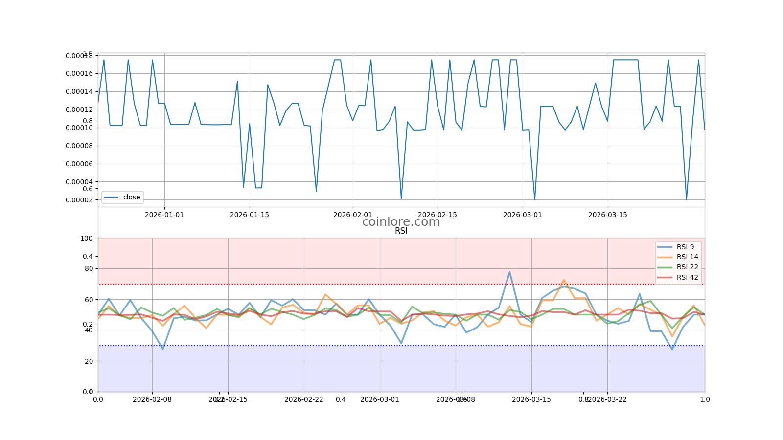 AmazonasCoin RSI indicator