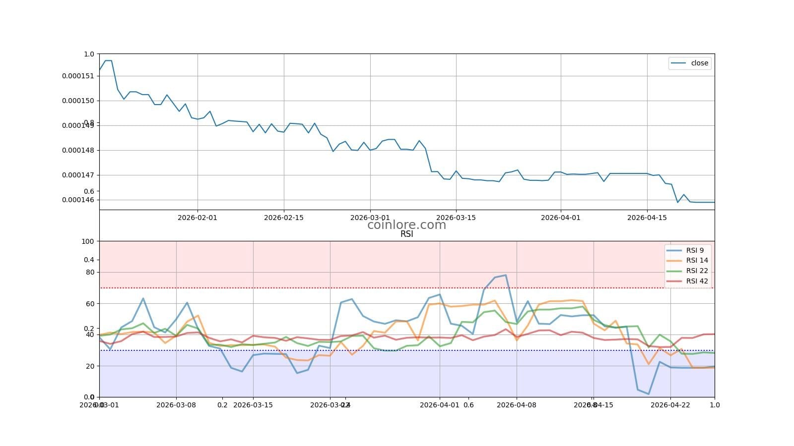 Amazy RSI indicator