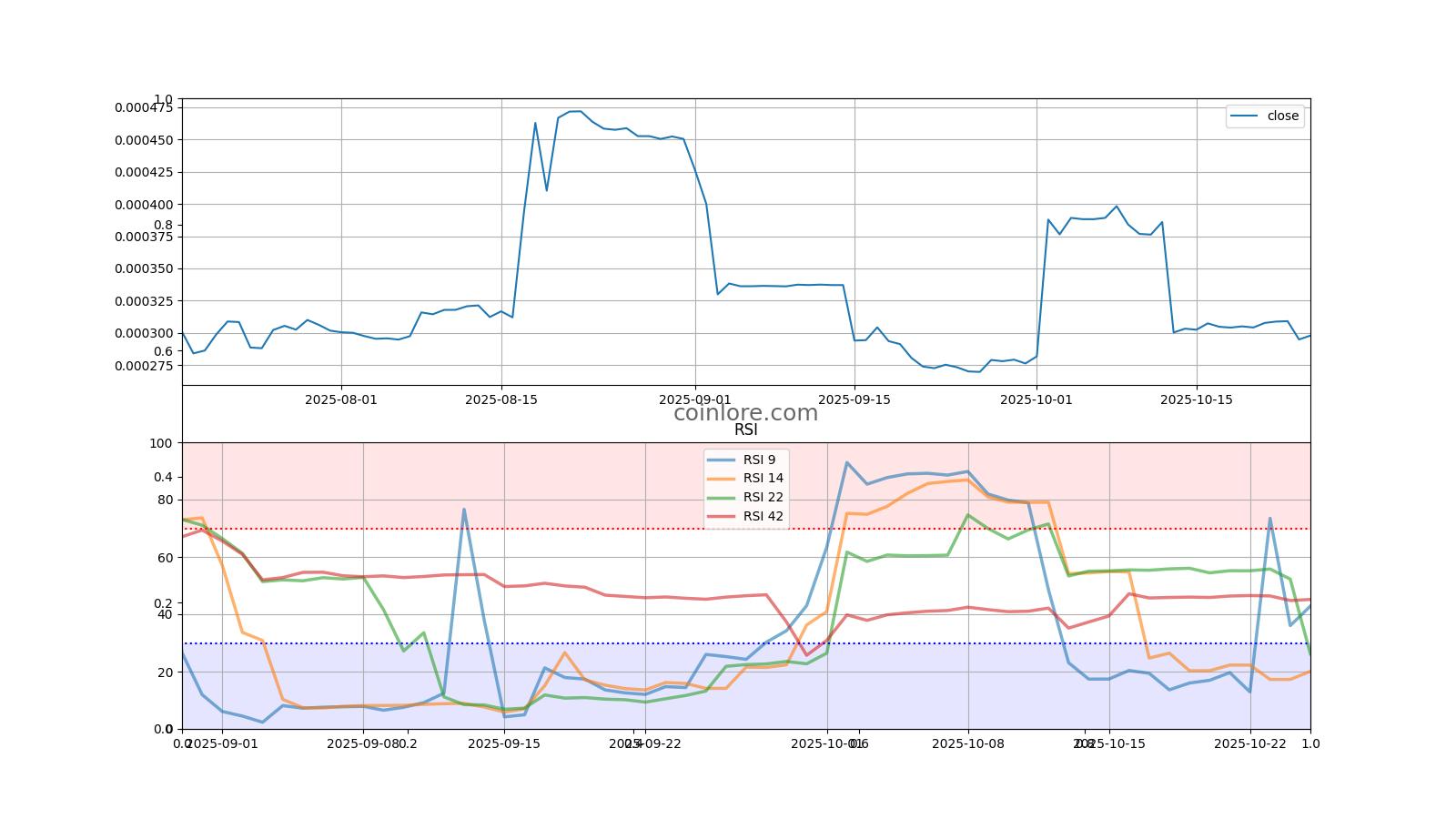 Amazy RSI indicator