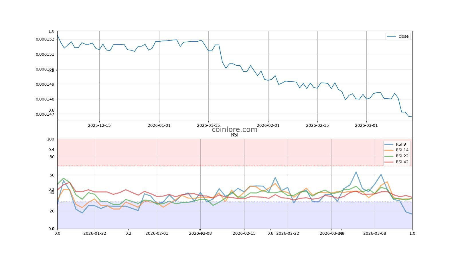 Amazy RSI indicator