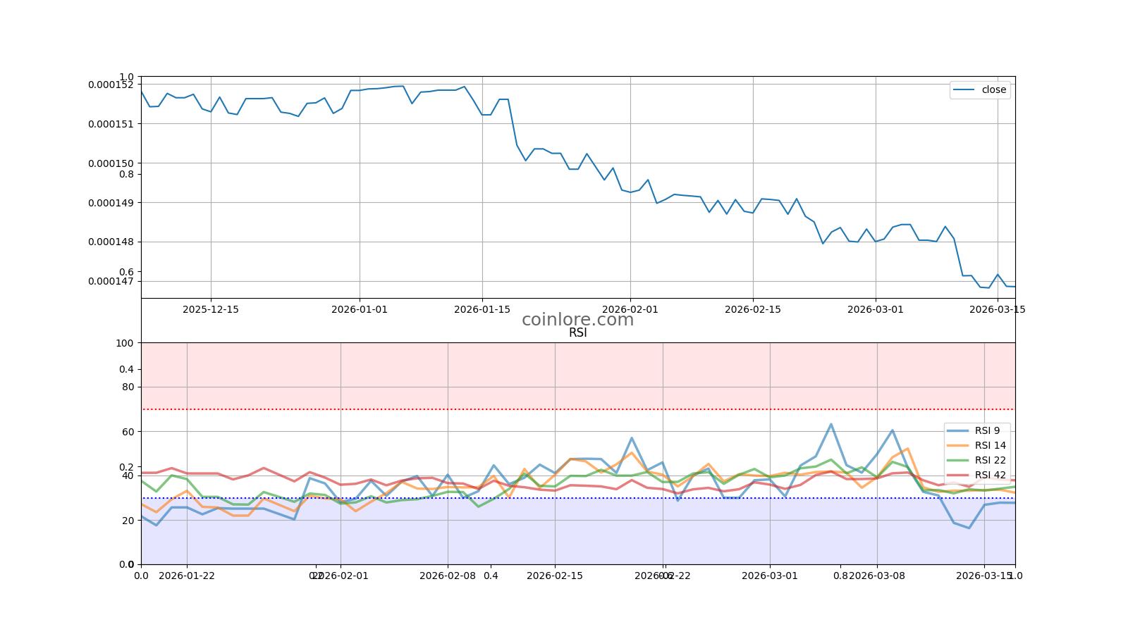 Amazy RSI indicator
