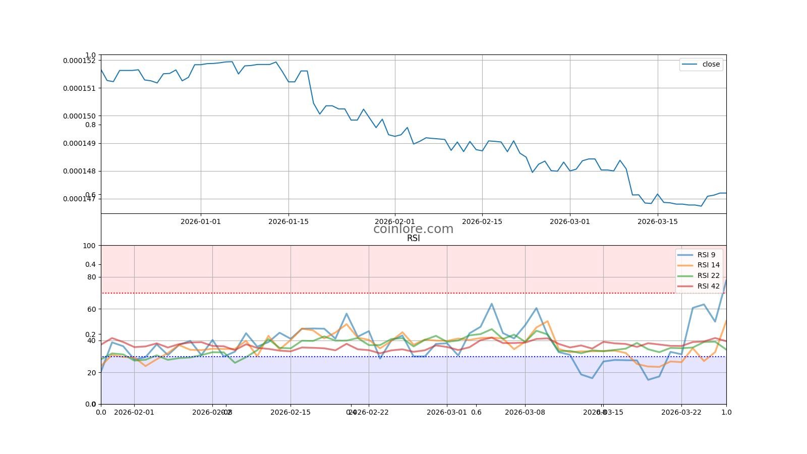 Amazy RSI indicator