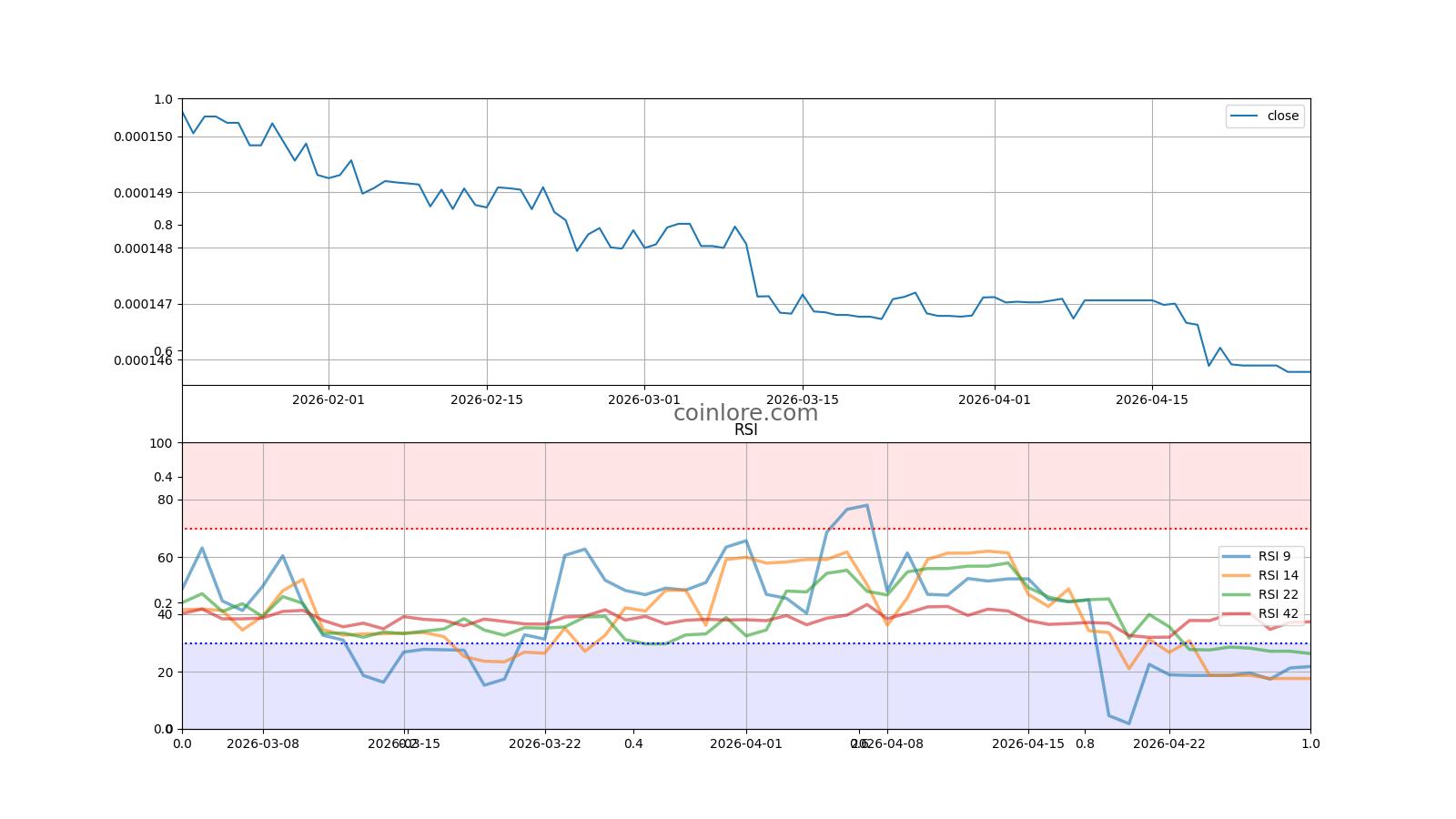 Amazy RSI indicator